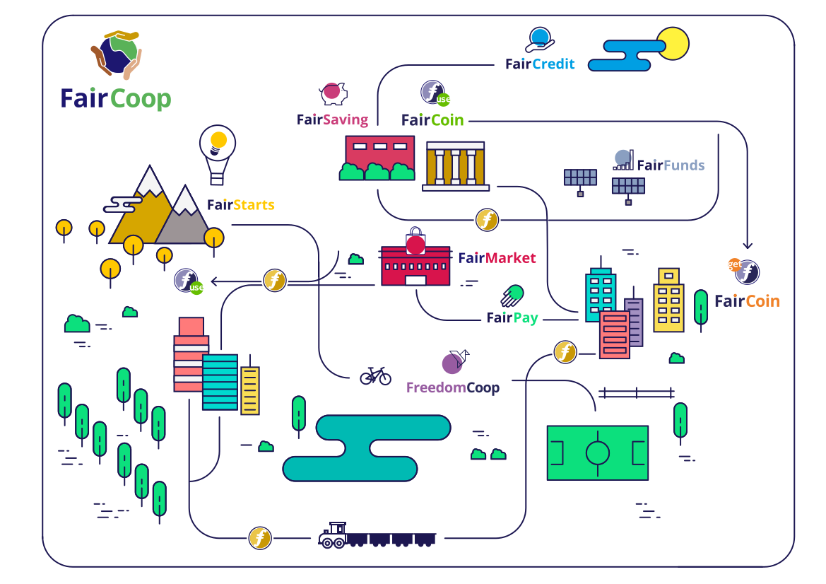 Cooperation In Ecosystem